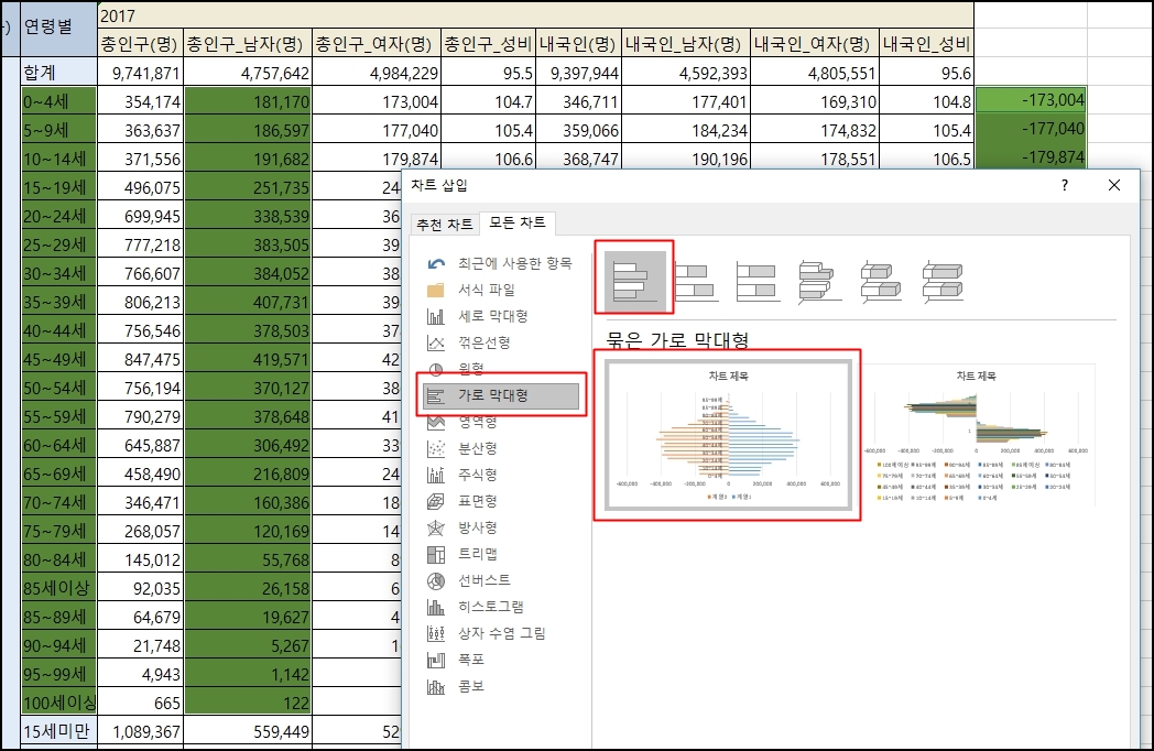 엑셀로 인구피라미드 그리기 Feat ①국가통계포털 ②행정안전부 네이버 블로그